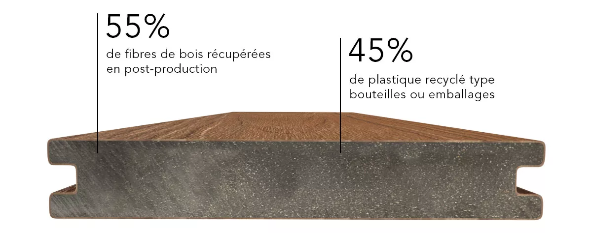 Lame De Terrasse Composite Pleine Extreme Ultraprotect Neowood